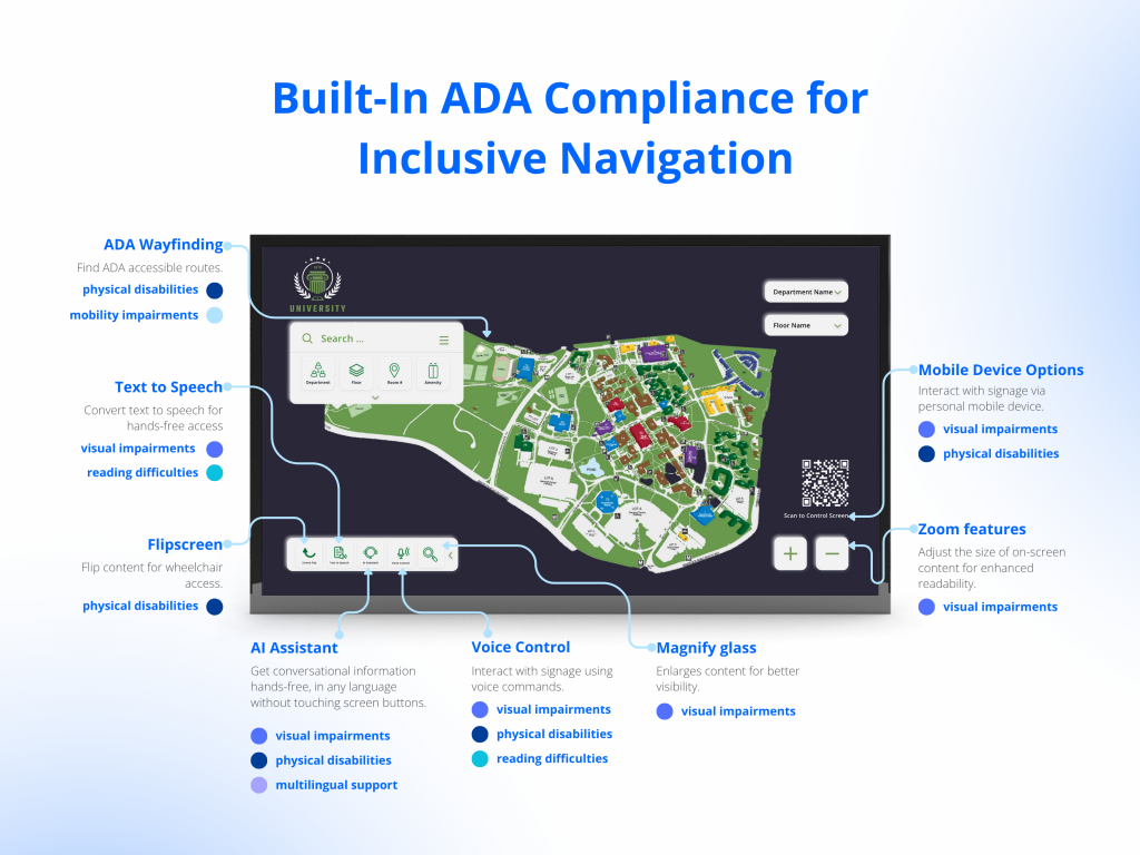 Indoor & Outdoor Digital Wayfinding Signage Solutions w/ AI & AR