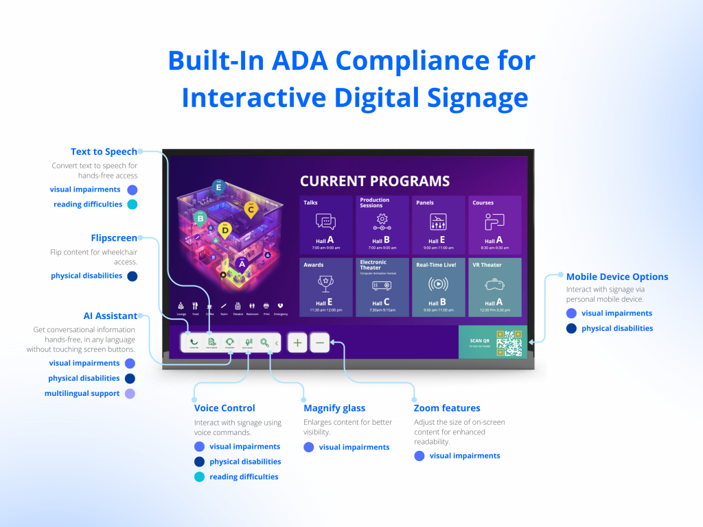Digital Signage Content Management Made Easy with 22Miles
