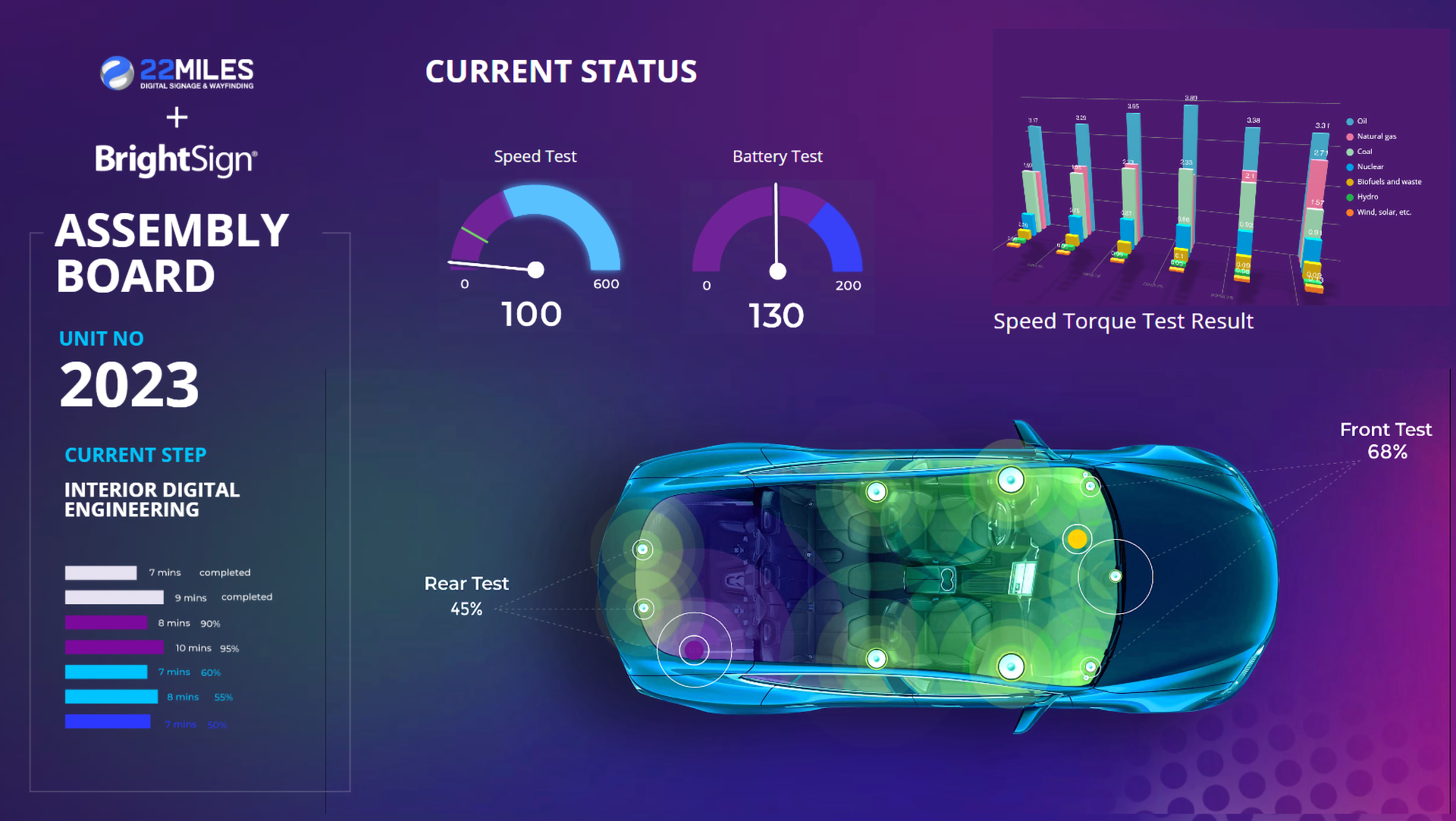 Brightsign & 22Miles Digital Signage Software Partnership